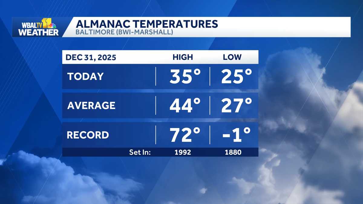 WBAL Weather: 7-Day Forecast, Forecast Maps