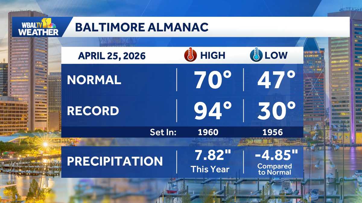 Baltimore Weather: WBAL Weather Maps, 7-Day Forecast