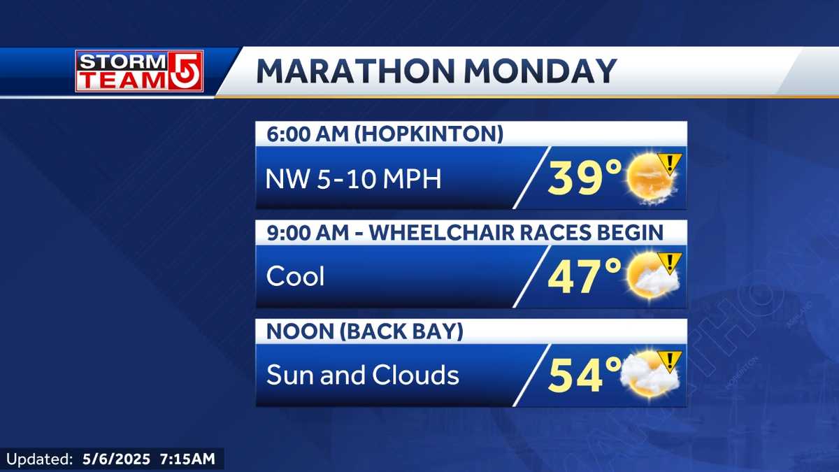 StormTeam 5 weather forecast for 129th Boston Marathon