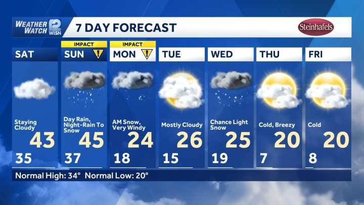 WeatherWatch 12 Map Room