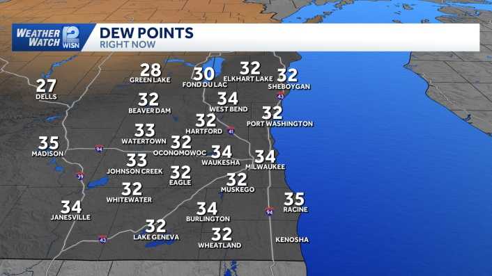 Current Dew Points