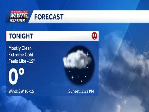 7-Day Forecast & Day Planner