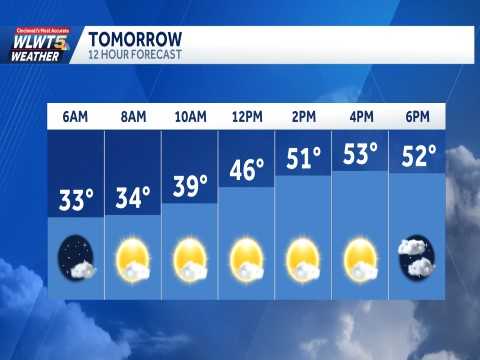 7-Day Forecast & Day Planner