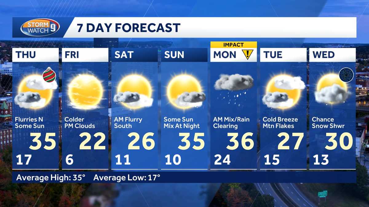 WMUR Weather Text Forecast