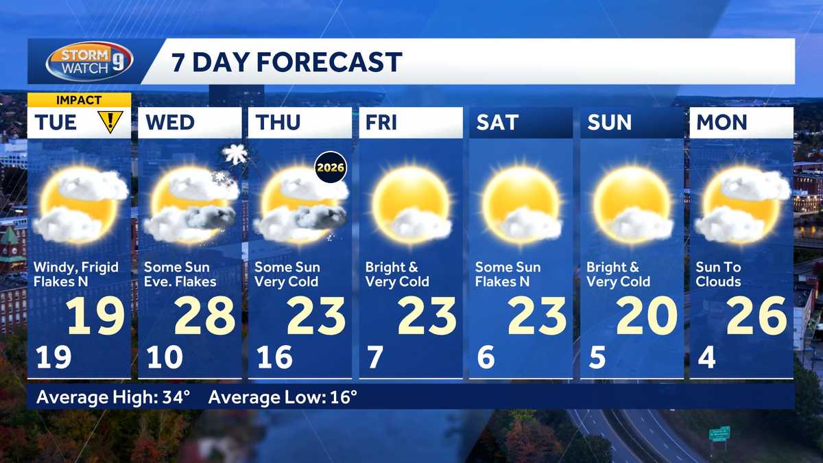 WMUR Weather Text Forecast