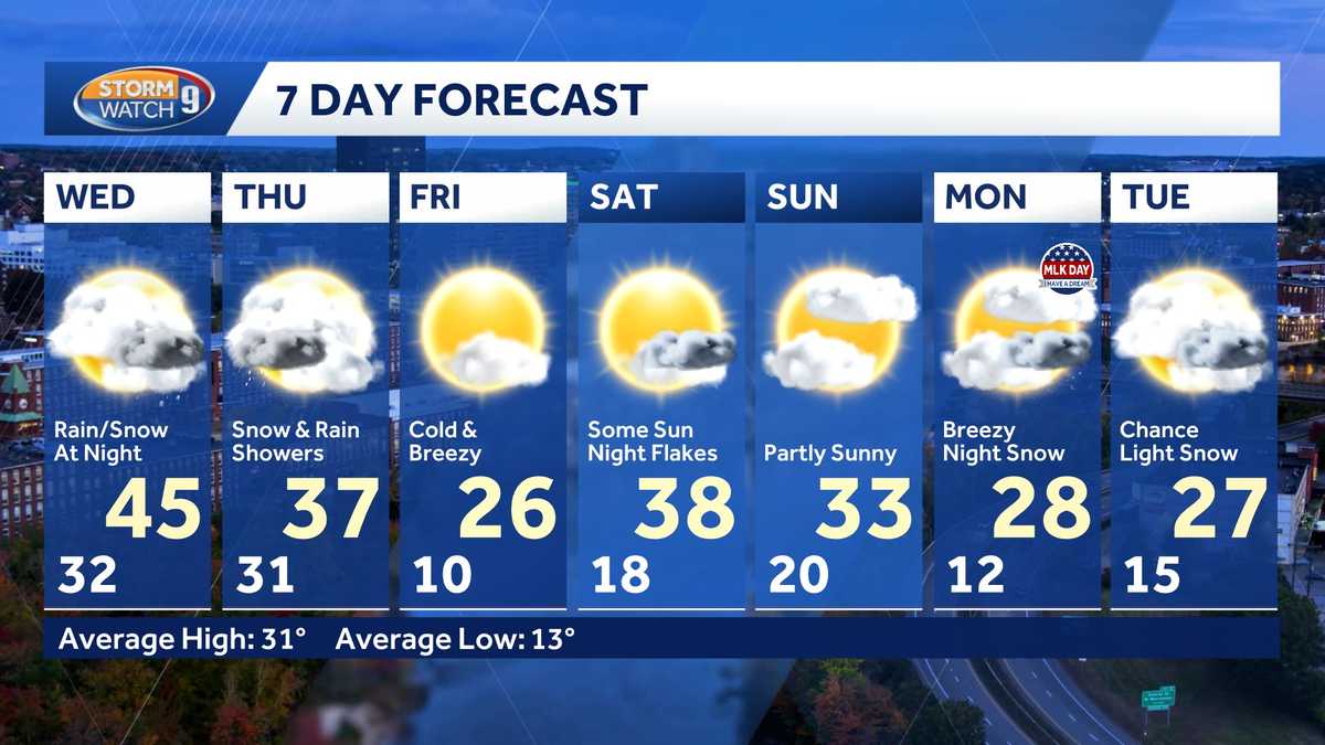 NH forecast: mild afternoon Thursday; snow likely Saturday