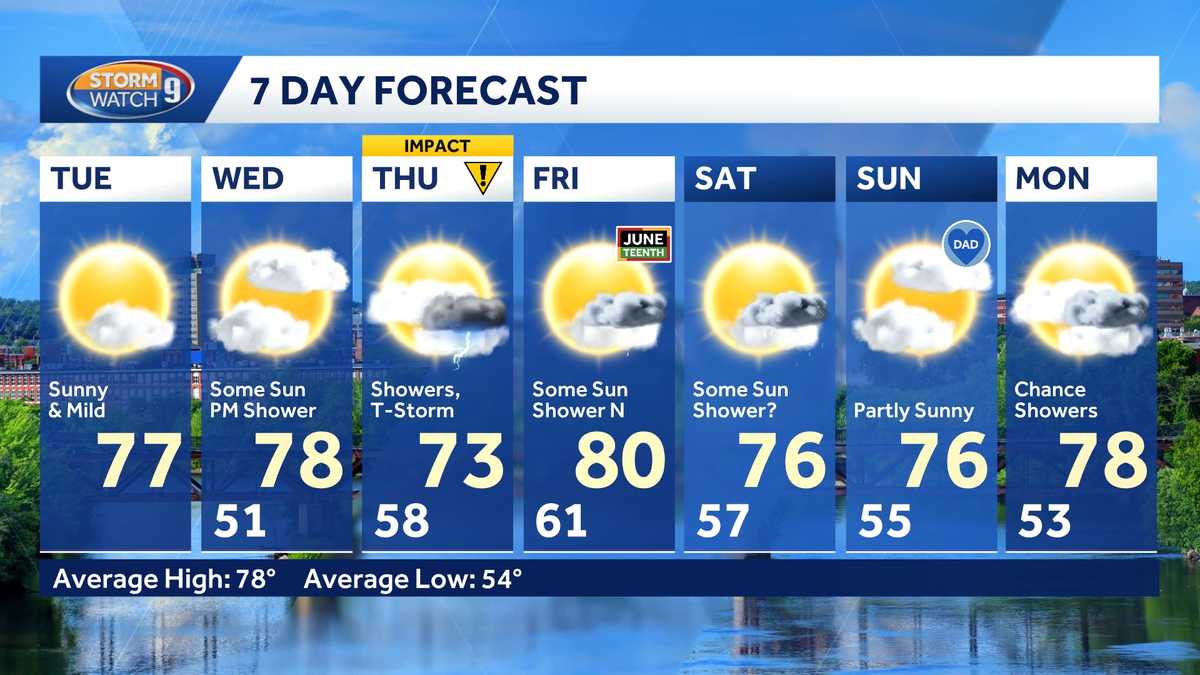New Hampshire forecast video: Rain, snow to taper off