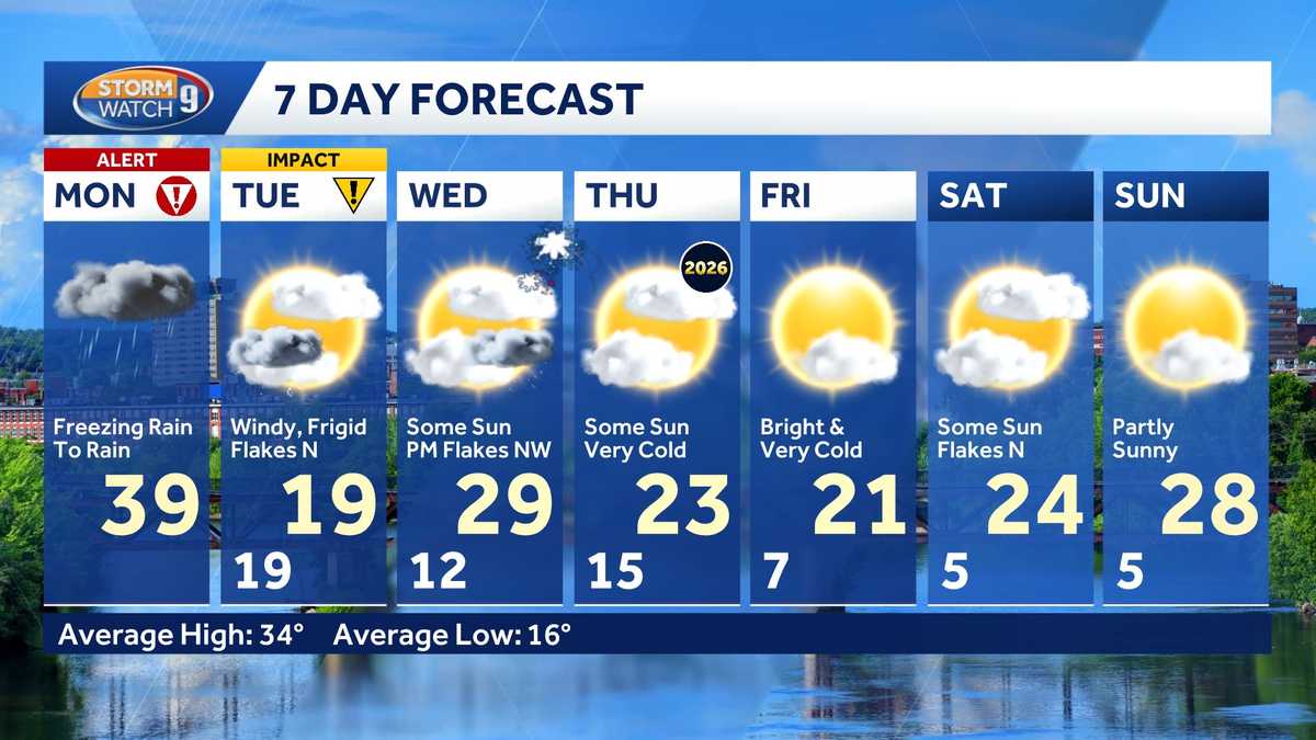 WMUR Weather Text Forecast