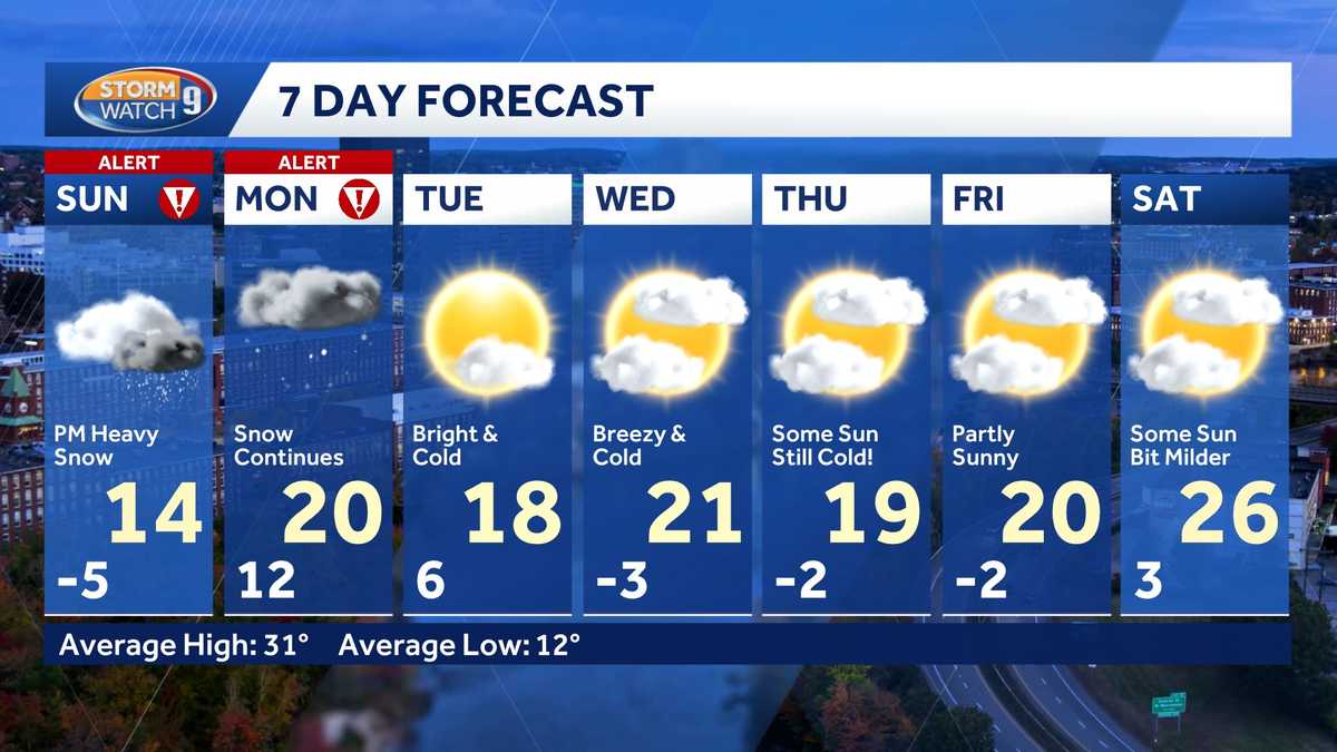 WMUR Weather Text Forecast