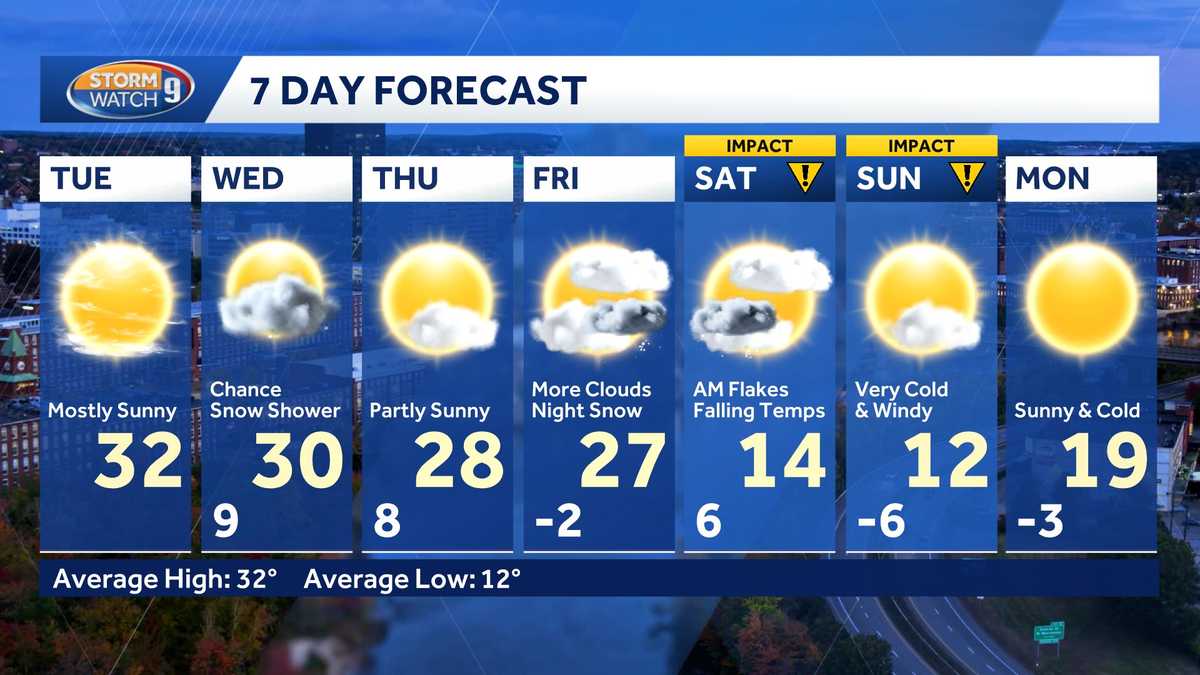 WMUR Weather Text Forecast