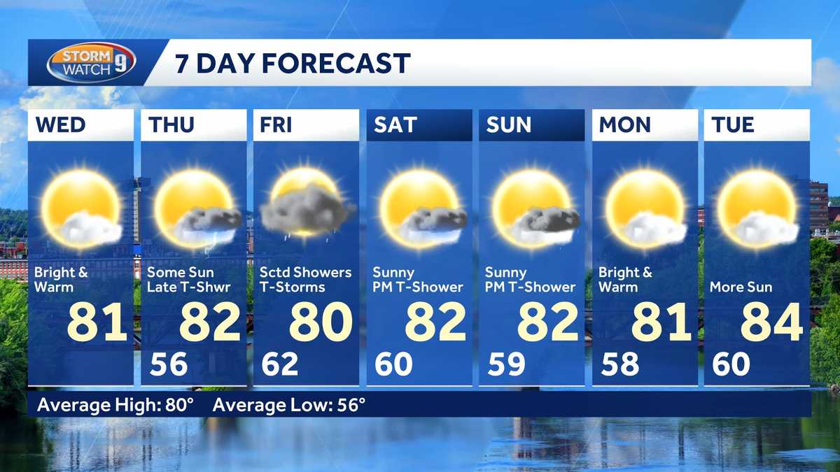 WMUR Weather Text Forecast