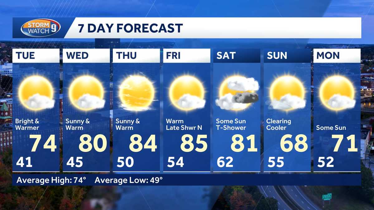 WMUR Weather Text Forecast