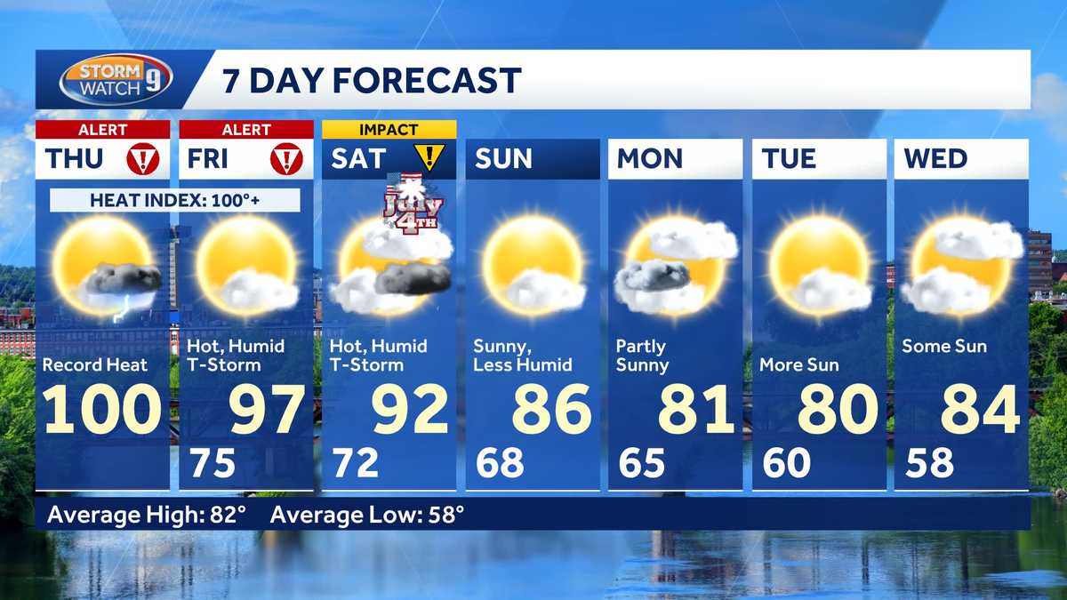 WMUR Weather Text Forecast