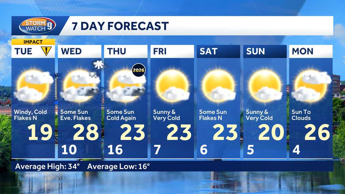 WMUR Weather Text Forecast