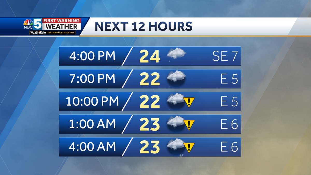 NBC5 First Warning Weather