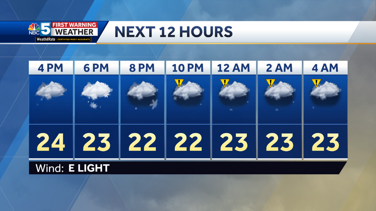 Staying cold Thursday, gradual warmup Friday into the weekend