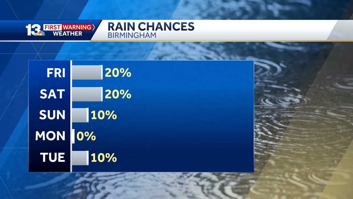 WVTM 13 Weather: Maps