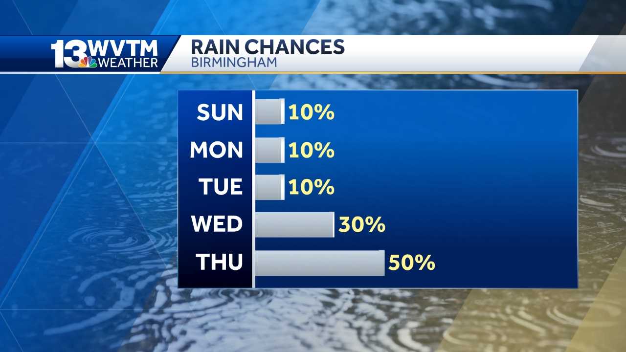 WVTM 13 Weather: Maps