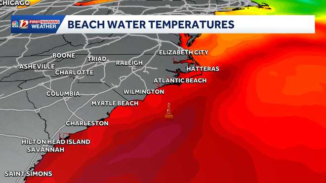 Corolla Nc Water Temperature