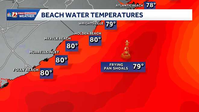 Beach weather forecast for the North Carolina coast this week