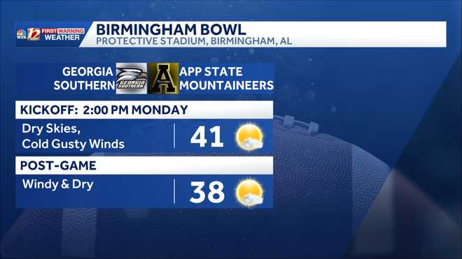 College football forecasts: Chilly weather for Week 14 games