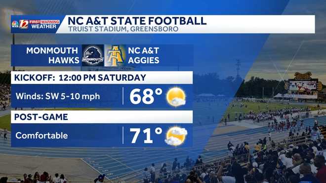 College football forecasts: Cool for Week 10 games