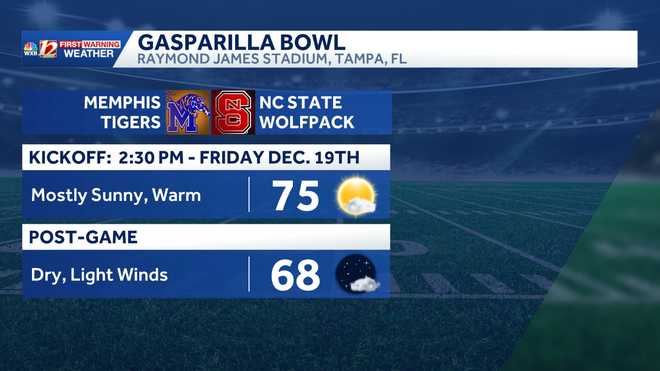 College football forecasts: Chilly weather for Week 14 games