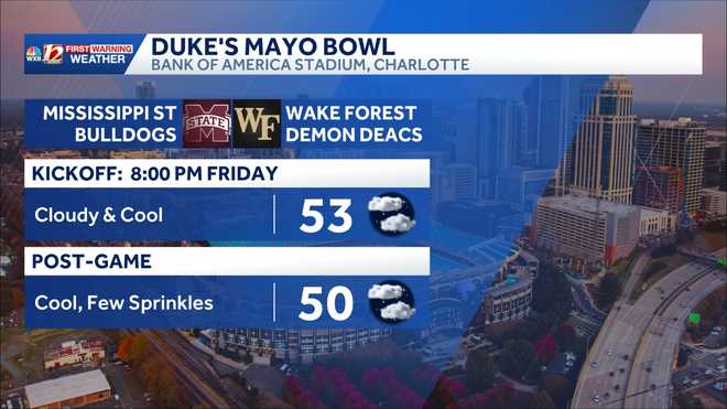 College football forecasts: Cool for Week 9 games