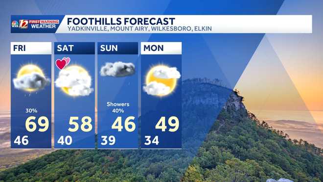 Will it snow in North Carolina this weekend? Snow forecast