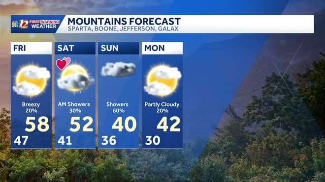 Will it snow in North Carolina this weekend? Snow forecast