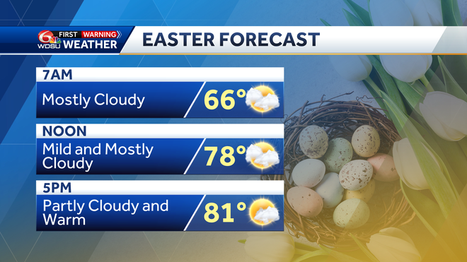Cloudy and warm Easter Sunday