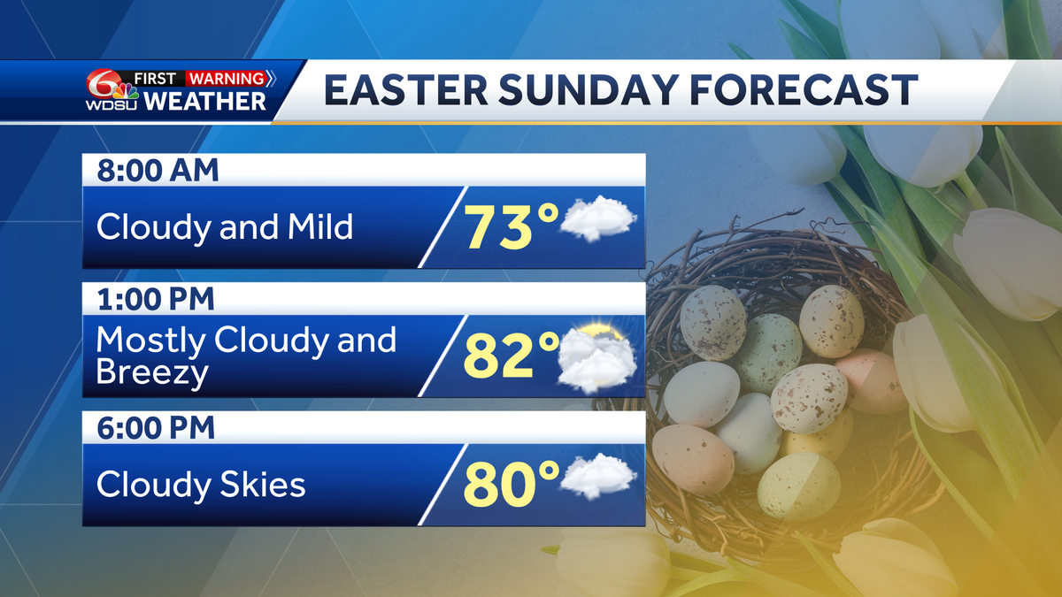 Cloudy Easter Weekend Weather Forecast