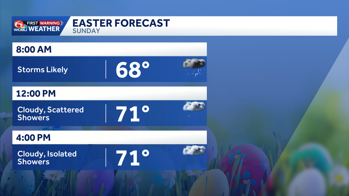Easter Sunday forecast could bring showers, see timing and impacts here
