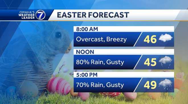 Easter forecast: widespread rain to arrive Sunday