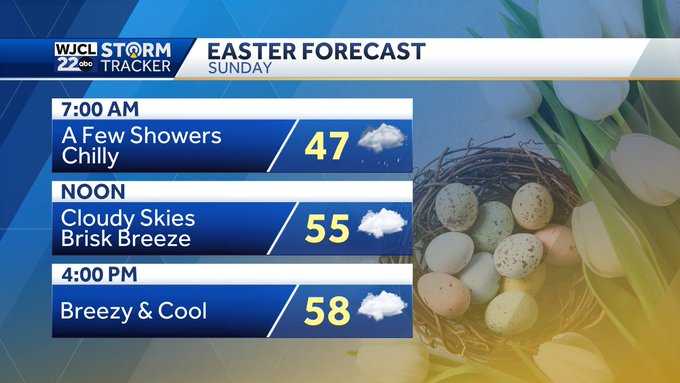 Savannah: Chilly temperatures, brisk breeze for Easter Sunday