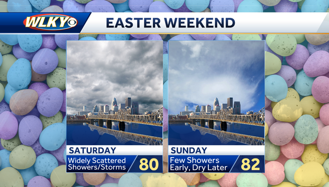 Weekend Weather Planner: Will it rain on Easter?