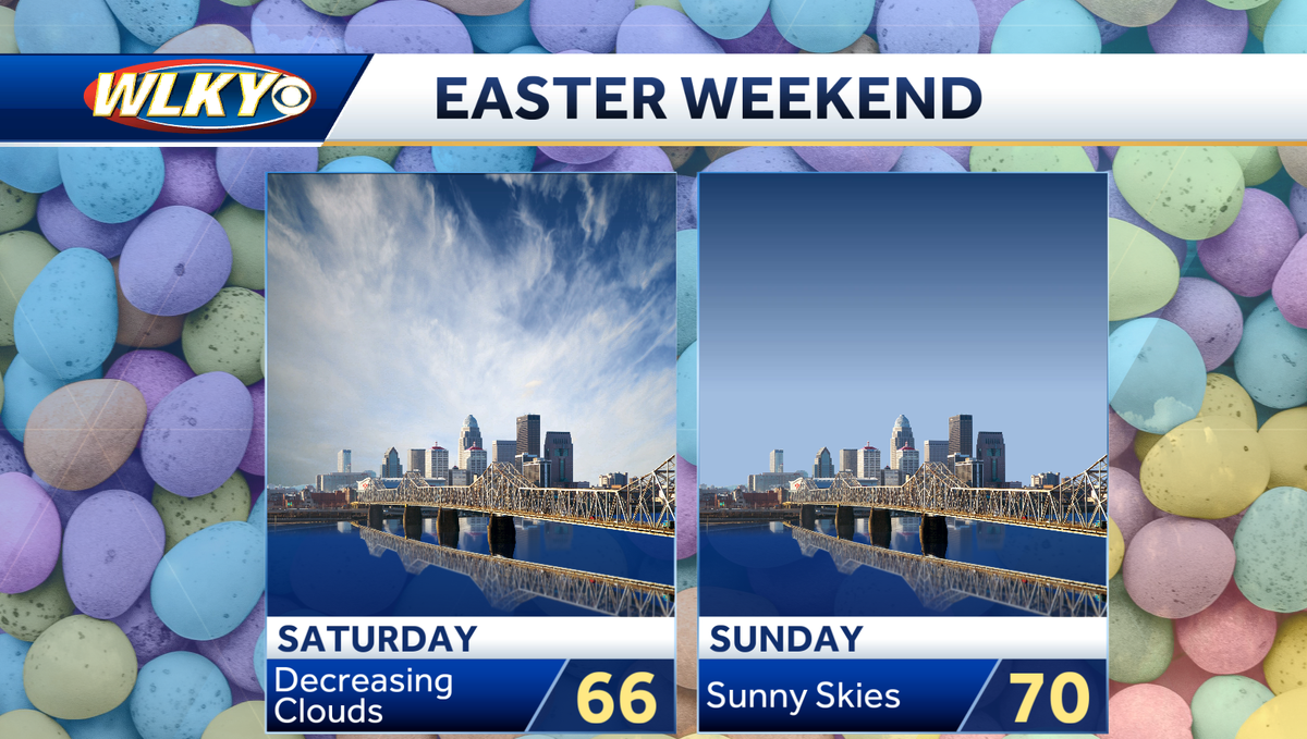 Weekend weather planner: Warmer, peaceful weather for Easter