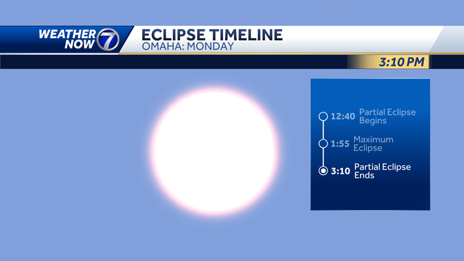 Omaha weather: Solar eclipse forecast