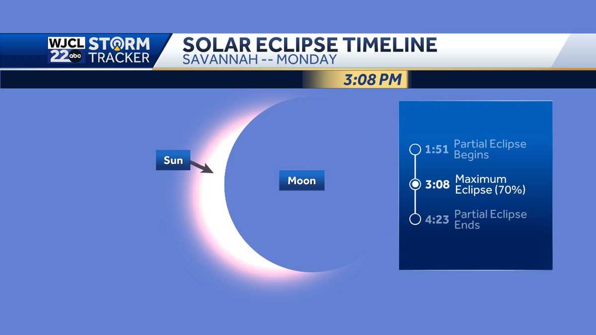 Savannah: Solar eclipse takes center stage Monday