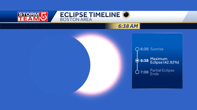 Partial solar eclipse for New England this weekend: Weather dependent