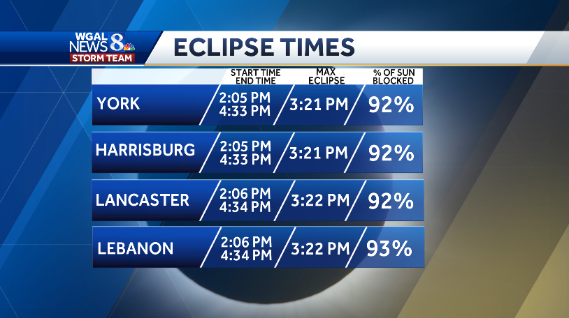 Times when the solar eclipse will happen in South-Central Pa.