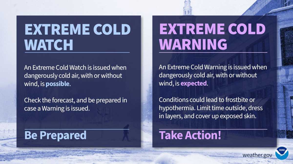 National Weather Service updates cold weather advisory terms