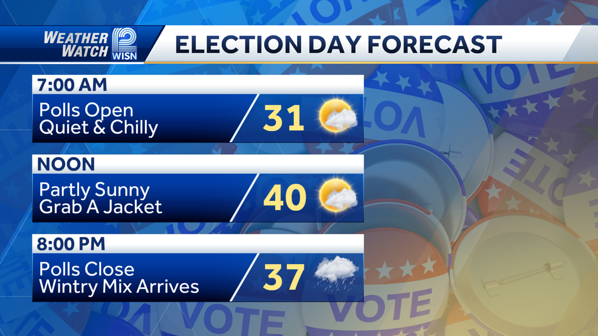 Wis. Election Day forecast: Quiet during day, wintry mix at night