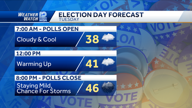 Impact Day: Showers on the Way