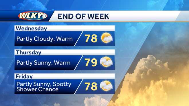 Weekly weather planner: An unseasonably warm and dry final full week of ...