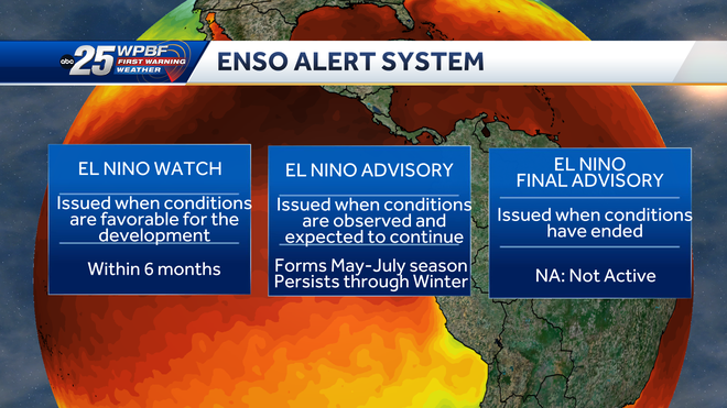 NOAA releases 2023 Atlantic Hurricane Season forecast