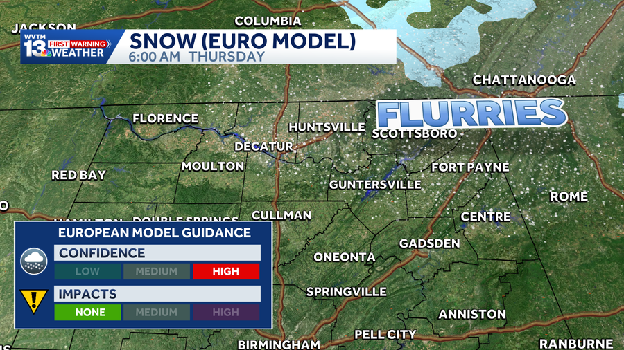 Snow in Alabama's weather forecast: Will it really happen?