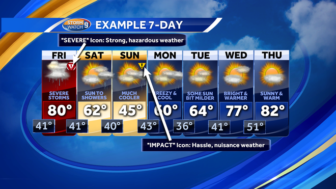 New Storm Watch 9 weather categories Impact Days and Severe Days