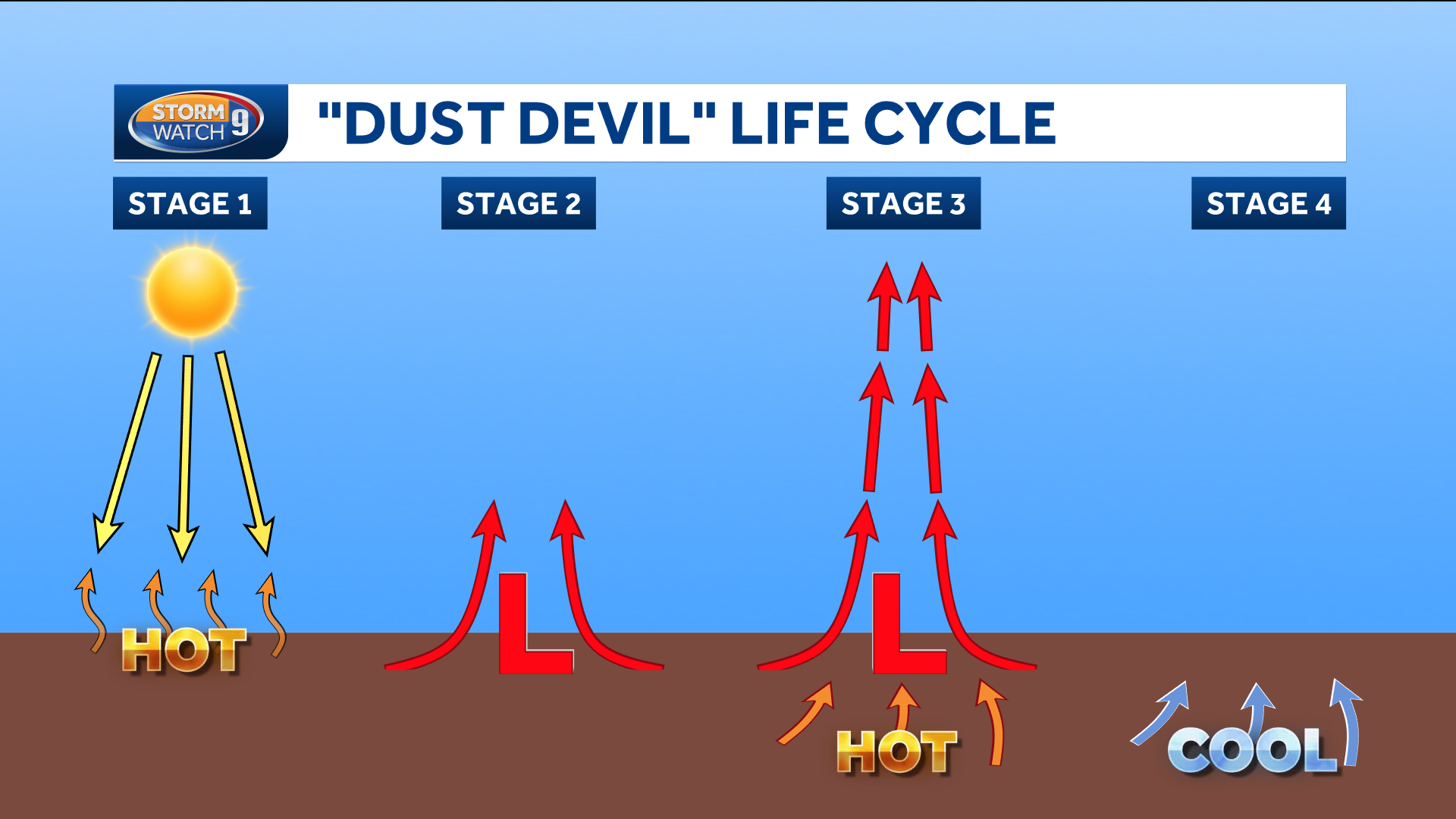 Dust Devil