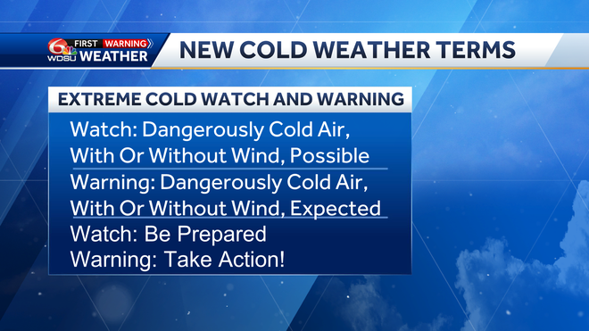 New cold weather terminology is coming this winter season